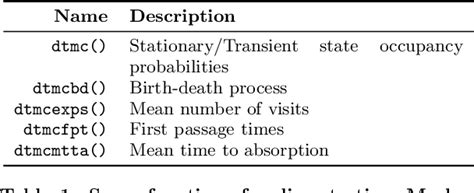 table 1 from queueing networks and markov chains analysis with the