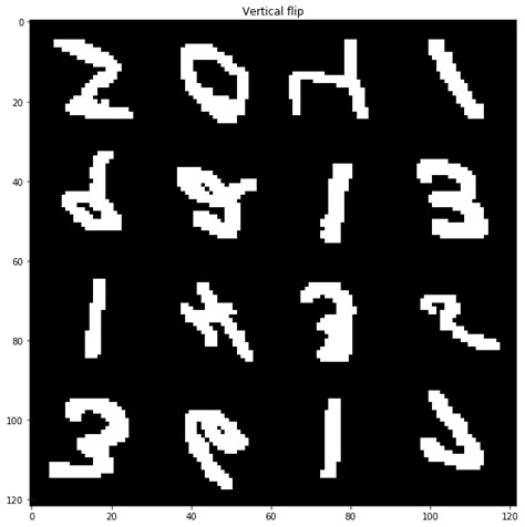 Python Pytorch Transforms On Tensordataset Stack Overflow