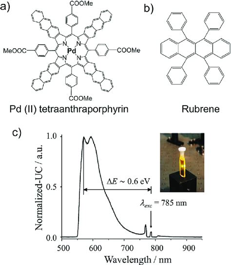A And B Molecular Structures Of A Pdii Tetraanthraporphyrin
