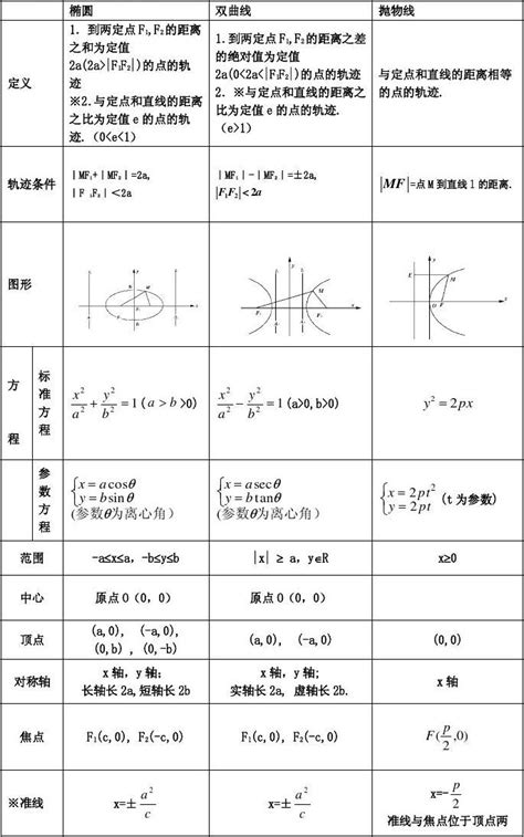 圆锥曲线知识总结精选习题 练习1学生版a1级word文档在线阅读与下载无忧文档