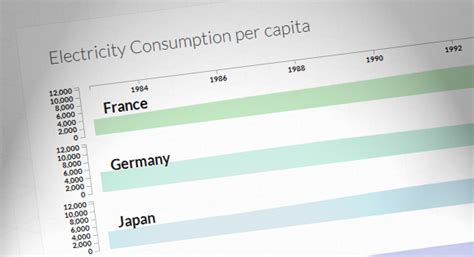 multiple area charts with d3 js codrops