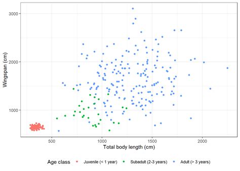 Chapter Data Visualization With Ggplot Reproducible Data Science