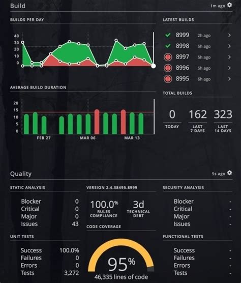 Building A Devops Dashboard Evan Vaughan