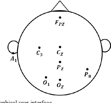 Figure 3 From A New Approach For Hybrid Bci Speller Based On P300 And Ssvep Semantic Scholar