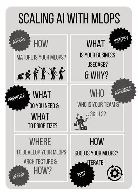 Ai Machinelearning Mlops Awadelrahman Ahmed
