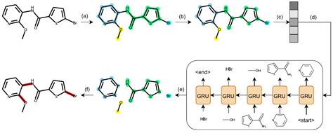Molecule Generation By Principal Subgraph Mining And Assembling Thumt