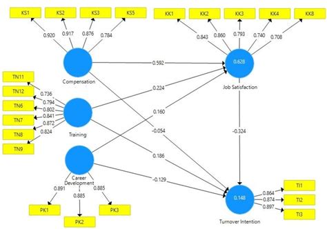 Figure 1 From The Mediating Role Of Job Satisfaction In The Relationship Between Human Resource