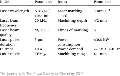 Processing Parameters Of The Laser Marking Machine Download Table