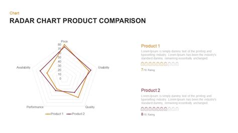 Radar Chart Powerpoint Template And Keynote For Product Comparison