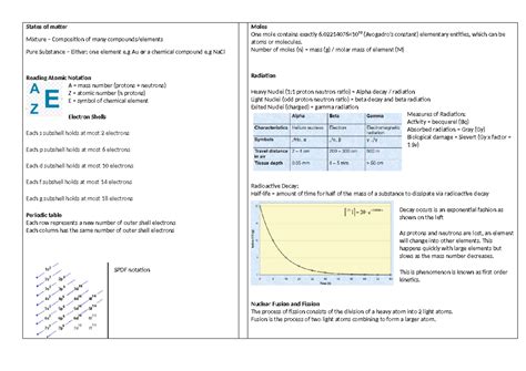 Atomic Structure Cheat Sheet States Of Matter Mixture Composition
