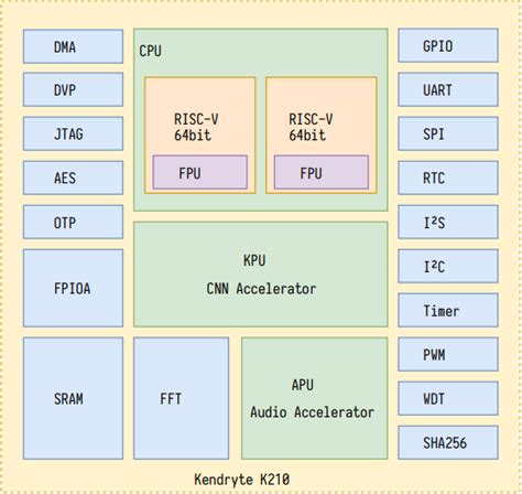 Setting Up Maixduino With Maixpy Icircuit
