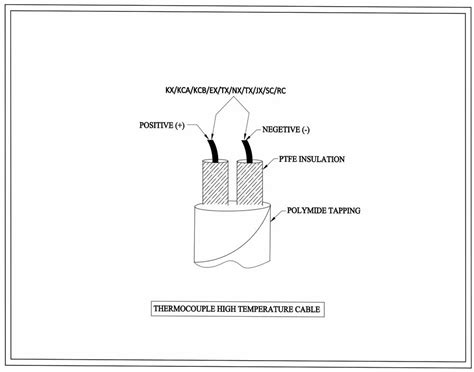 Ptfe Polymide Thermocouple Cable For Industrial At ₹ 100meter In Udaipur