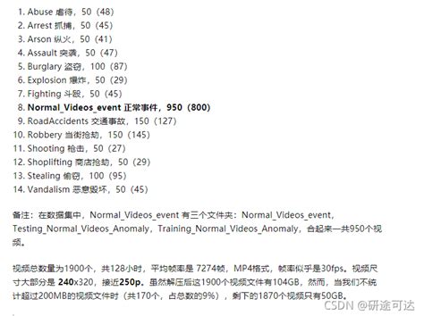异常检测数据集收集与介绍分析 异常行为数据集 Csdn博客