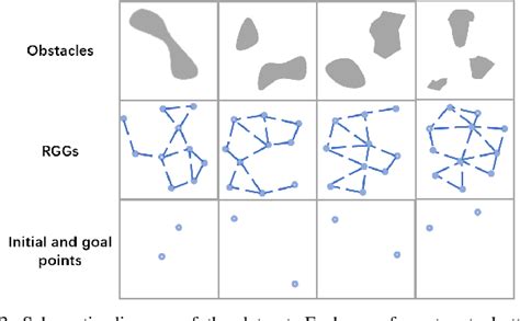 Figure 3 From Graph Neural Network Based Method For Path Planning