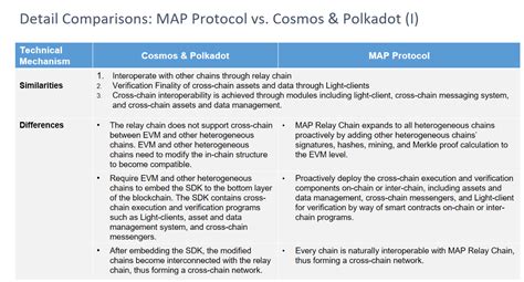 The Ultimate Walkthrough Of Map Protocols Technical Framework Map