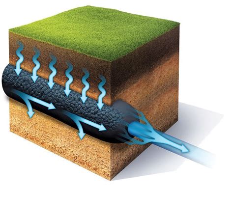 NDS EZ FLOW The Single Most Effective Thing Homeowners Can Do To Minimize The Presence Of