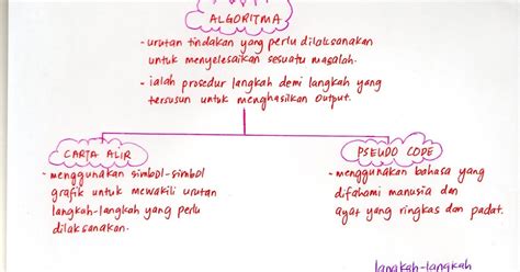 Sains Komputer And Asas Sains Komputer Ask T1 Bab 3 Algoritma Nota
