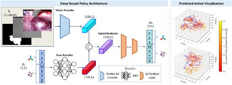 Figure 1 From Deep Imitation Learning For Automated Drop In Gamma Probe Manipulation Semantic