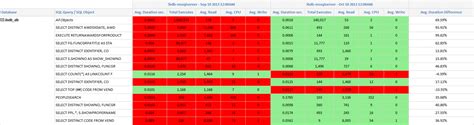 The Importance Of Taking A Regular Sql Server Baseline Instadba