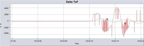 Ccsevm430 Fr6043 Pulsations Msp Low Power Microcontroller Forum Msp Low Power