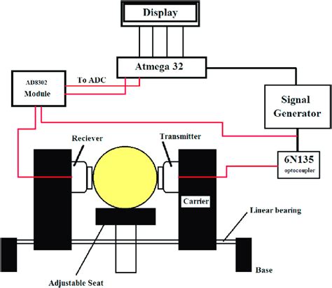 The Schematic Diagram Of The Ultrasonic Parameters Measuring System Download Scientific Diagram