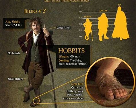 News And Features About The Hobbit The Hobbit The Hobbit Characters