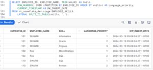 Transforming Delimited String Columns Into Rows With Snowflake RandomTrees Blog