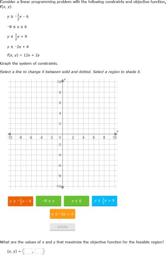 IXL Linear Programming Algebra Practice