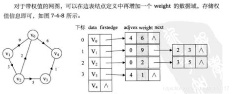 【算法与数据结构】必备知识点汇总 asher117的博客 csdn博客 数据结构与算法知识点