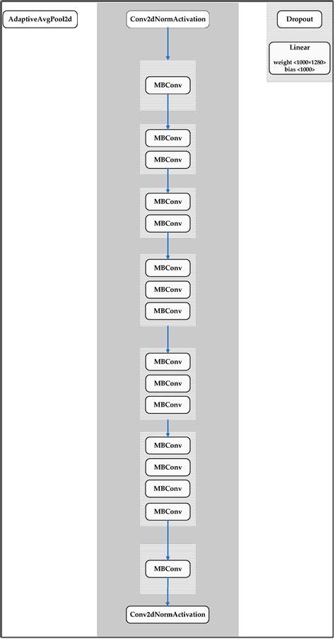 Classification Of Tomato Fruit Using Yolov5 And Convolutional Neural Network Models