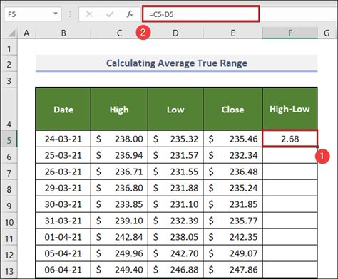 How To Calculate The Average True Range In Excel 5 Steps