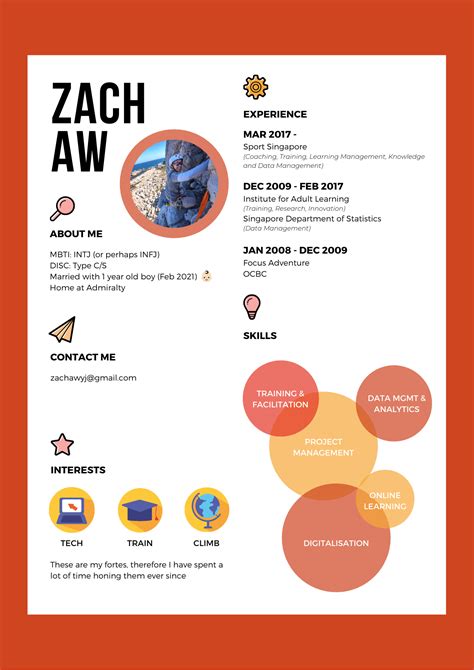 Sypherin Zach · Github