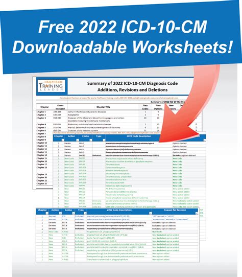 Icd 10 Diagnostic Codes