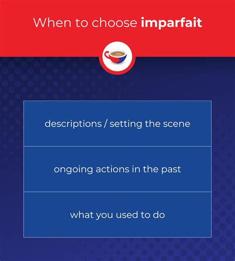 Imparfait Vs Passé Composé French Past Tenses Explained