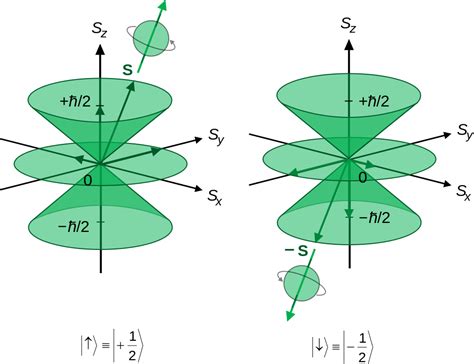 Atomic Theory Iii Chemistry Visionlearning