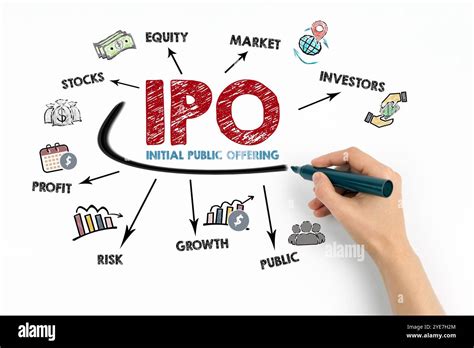 Ipo Initial Public Offering Concept Chart With Keywords And Icons On