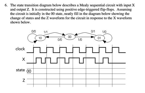 Solved The State Transition Diagram Below Describes A Mealy