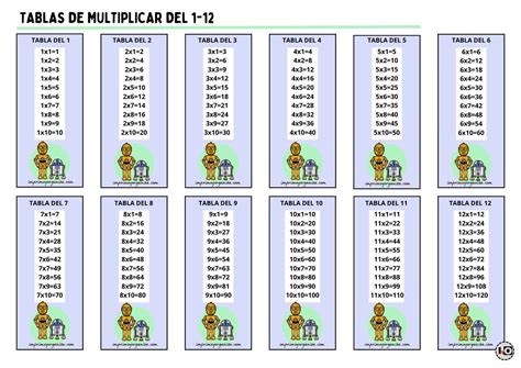 Plantillas De Las Tablas 1 12 Para Imprimir En Pdf [gratis]