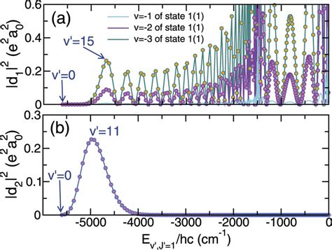 Squared Vibrationally Averaged Transition Dipole Moments Of ²²³fr¹⁰⁷ag