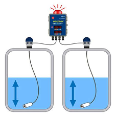 What Is A Liquid Level Sensor Icon Process Controls