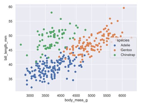 21 Data Visualization Statistical Computing Using R And Python