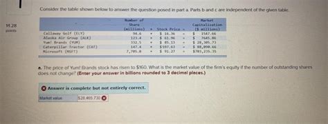 Solved Consider The Table Shown Below To Answer The Question