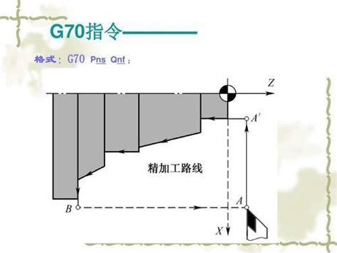 数控车床编程与操作入门基础 知乎