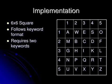 Ppt Nihilist Cipher Powerpoint Presentation Free Download Id6185303 Ppt Nihilist Cipher Powerpoint Presentation Free Download Id6185303