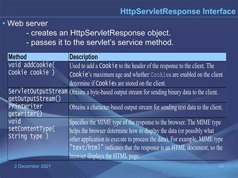 servlet programming ppt