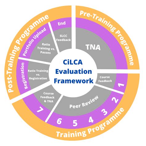 Cilca Northants Calc Cilca Evaluation Framework My Website