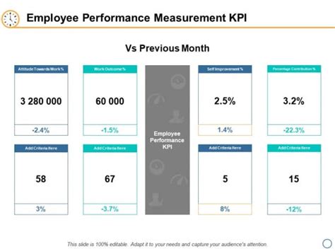 Employee Performance Measurement Kpi Ppt Powerpoint Presentation