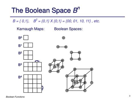 ppt ece 667 synthesis and verification of digital circuits boolean functions basics powerpoint