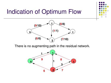PPT Max Flow Min Cut Problem PowerPoint Presentation Free Download ID