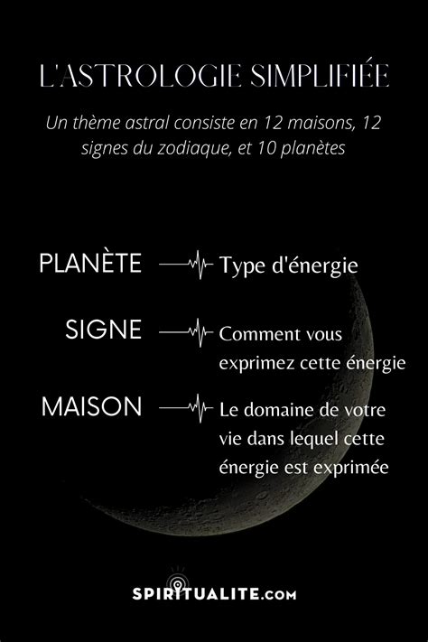 Astrologie Simplifiée Astrologie Thème Astral Numerologie